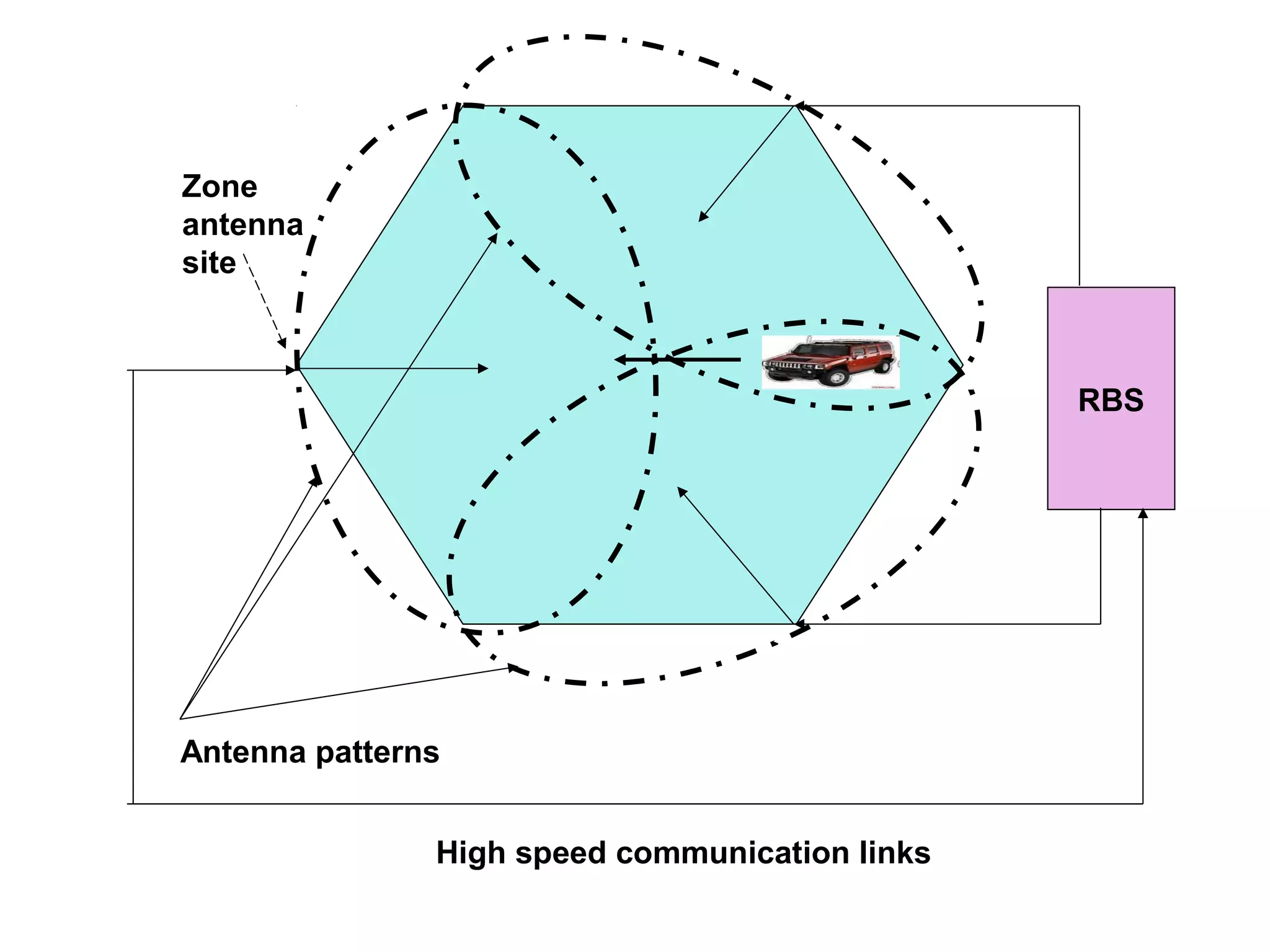 wireless-communication-architecture | PPT