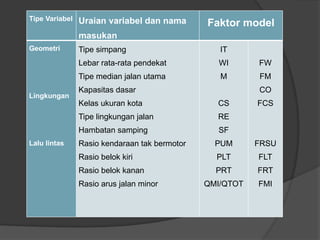 contoh kegiatan Sebidang-Jalan-Raya.pptx
