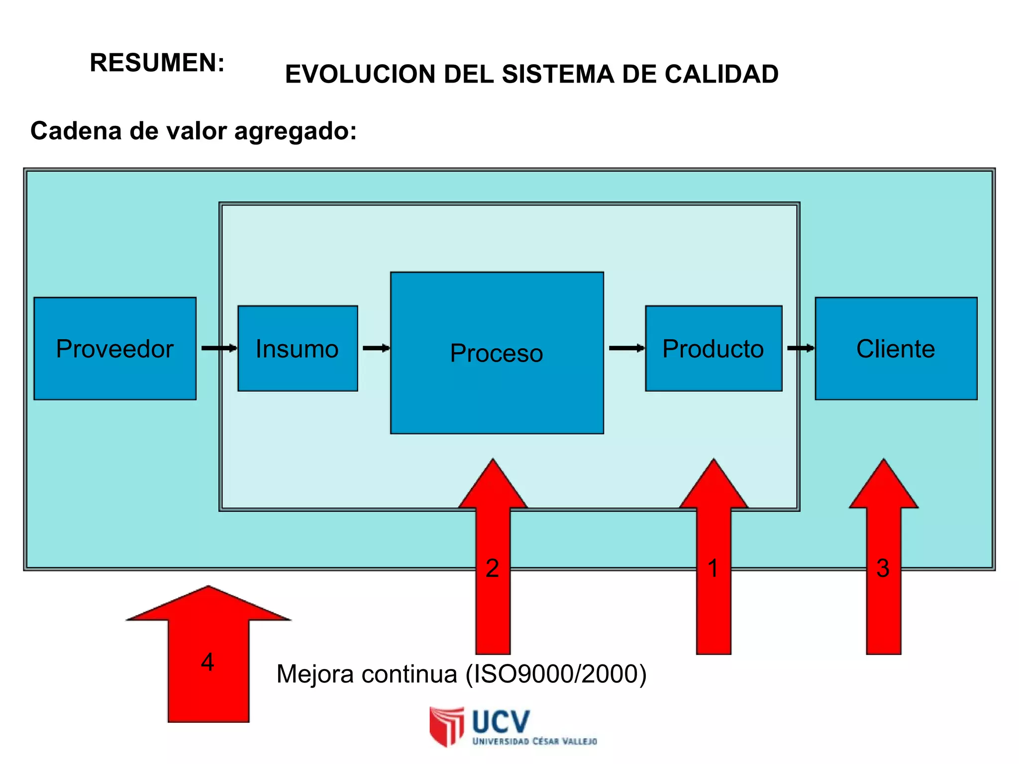 Sesion 04 - Proceso del Control de la Calidad | PPT