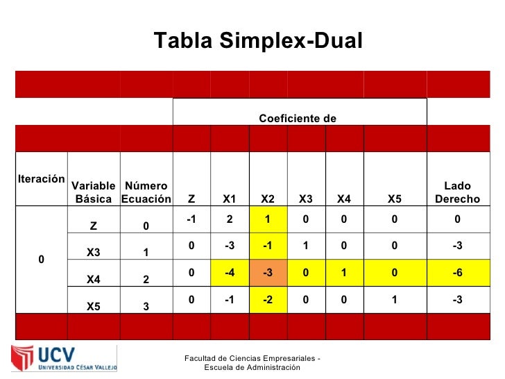 Sesion 05b - Metodo Simplex Dual