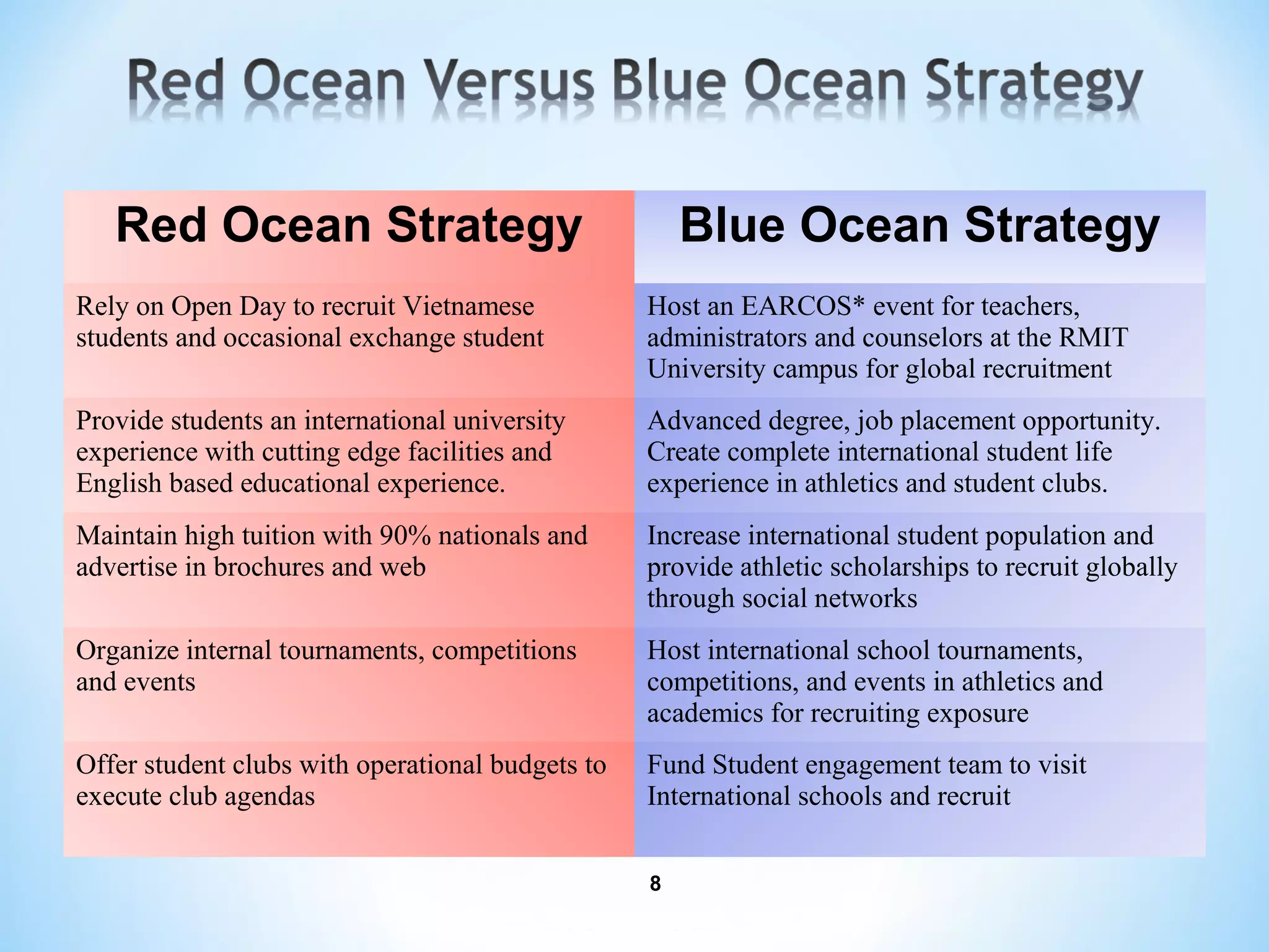 blue-ocean-strategy-summary4461 | PPT
