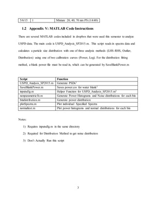 Final Report MATLAB and Dropbox Appendices | PDF