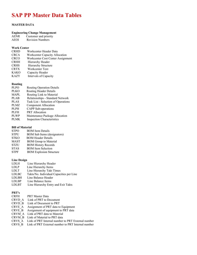 33734947 sap-pp-tables | PDF | Business | Business and Finance