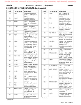 337471410-Transmision-automatica-4R75W.pdf