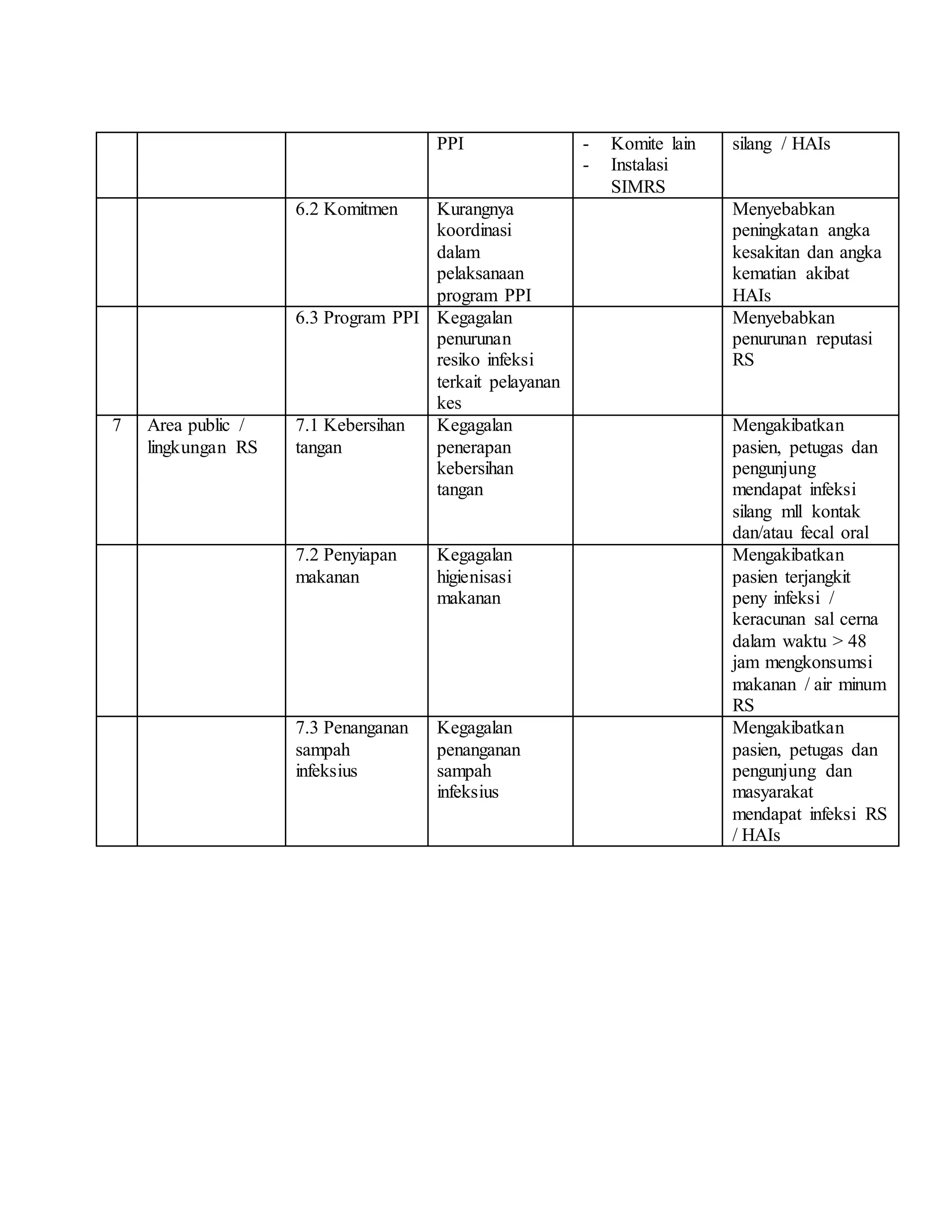 337490096 laporan-icra-hais-komite-ppirs-tahun-2016 | DOCX