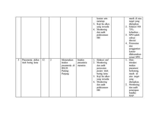337490096 laporan-icra-hais-komite-ppirs-tahun-2016 | DOCX