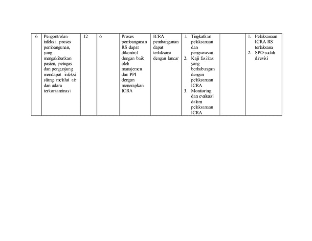 337490096 laporan-icra-hais-komite-ppirs-tahun-2016 | DOCX