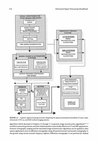 Advanced Signal Processing Handbook Theory And Implementation For Radar ...