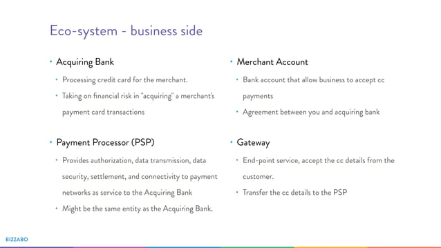 Online Payments 101 _ Payments 101: What is online payment processing ...
