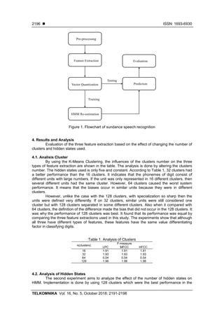 Feature Extraction Analysis for Hidden Markov Models in Sundanese Speech Recognition | PDF