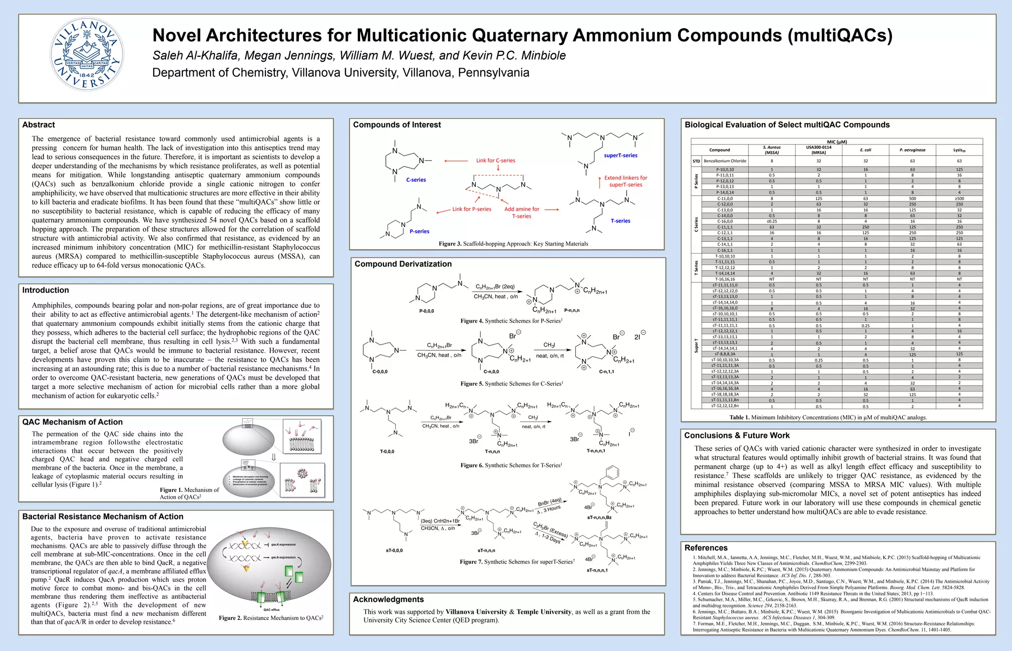 ACS Poster Saleh KPCM FINAL | PPT