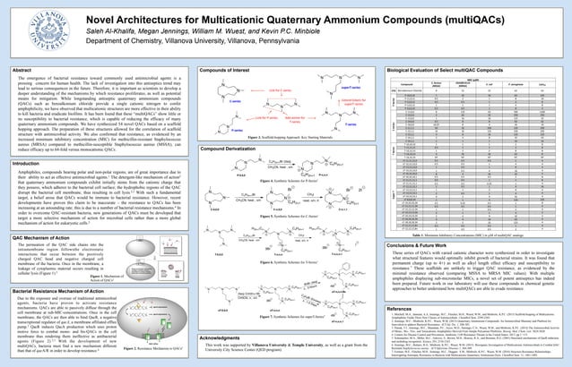 ACS Poster Saleh KPCM FINAL | PPT