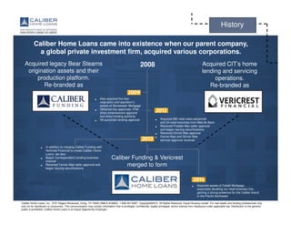 Caliber Wholesale | PPT