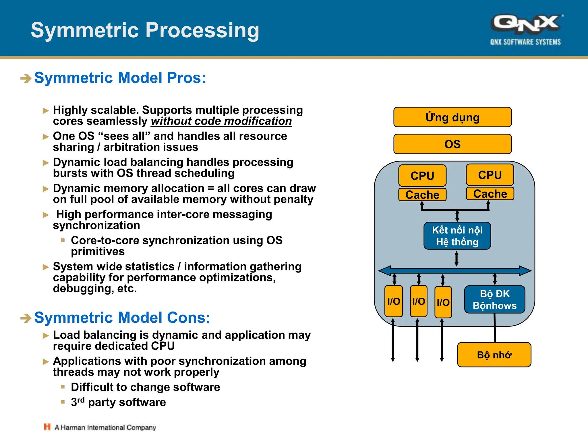 Qnxdesigning And Optimizing Software For Intel Architecture Ppt