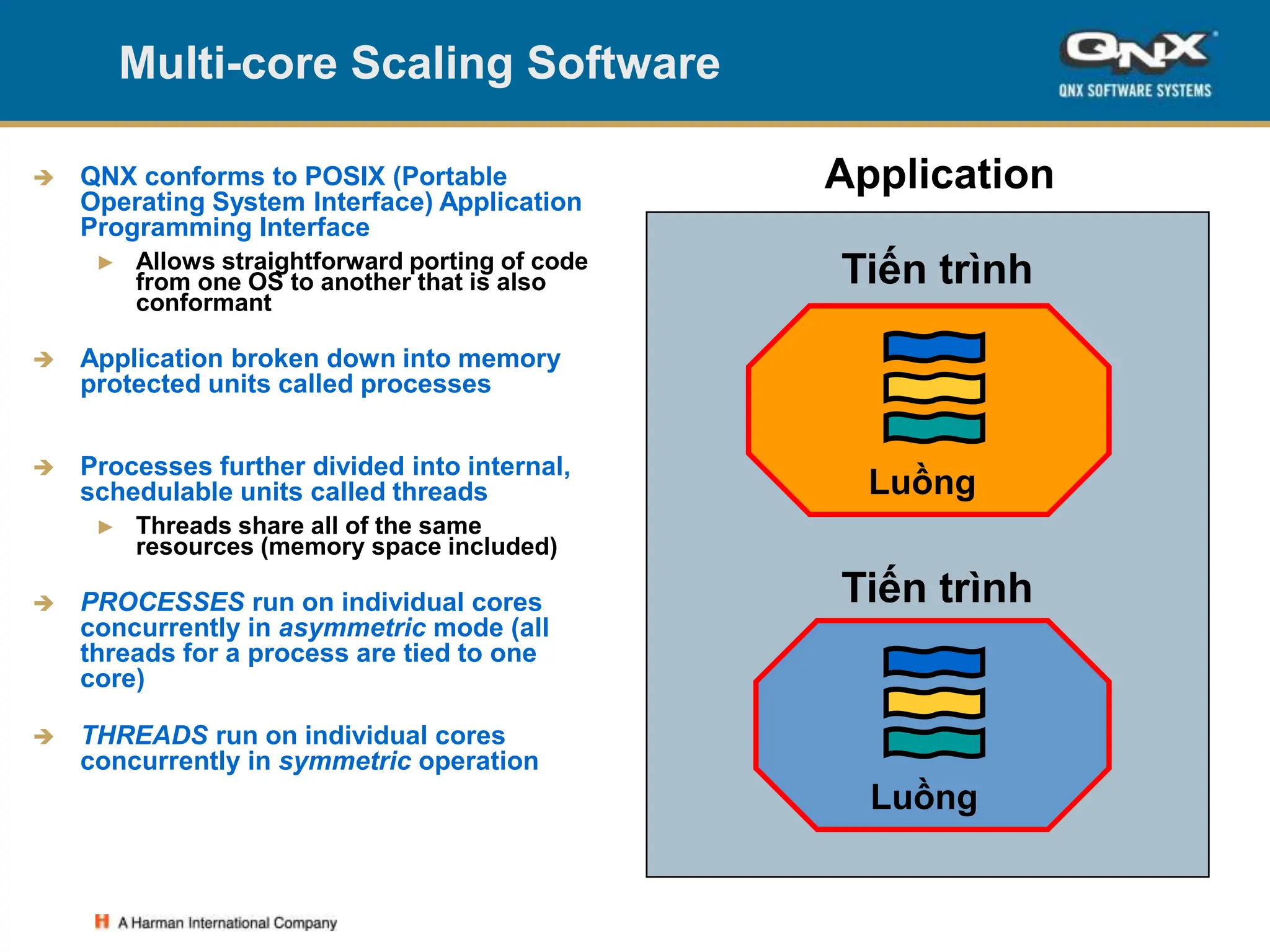 QNXDesigning and Optimizing Software for Intel Architecture .ppt