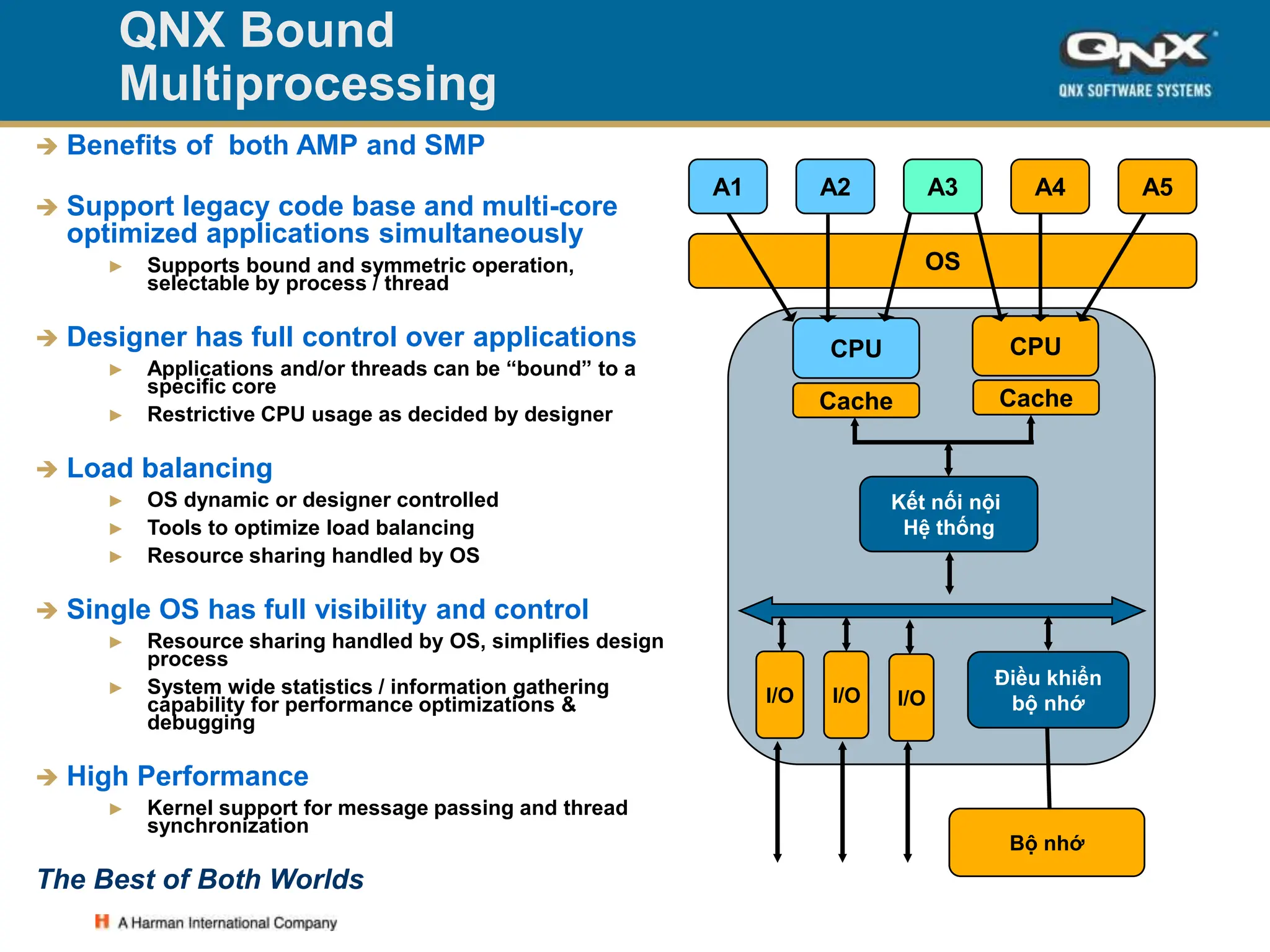 Qnxdesigning And Optimizing Software For Intel Architecture Ppt