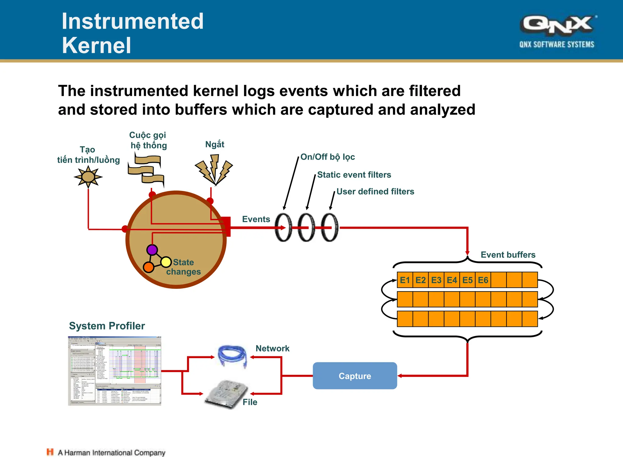 Qnxdesigning And Optimizing Software For Intel Architecture Ppt