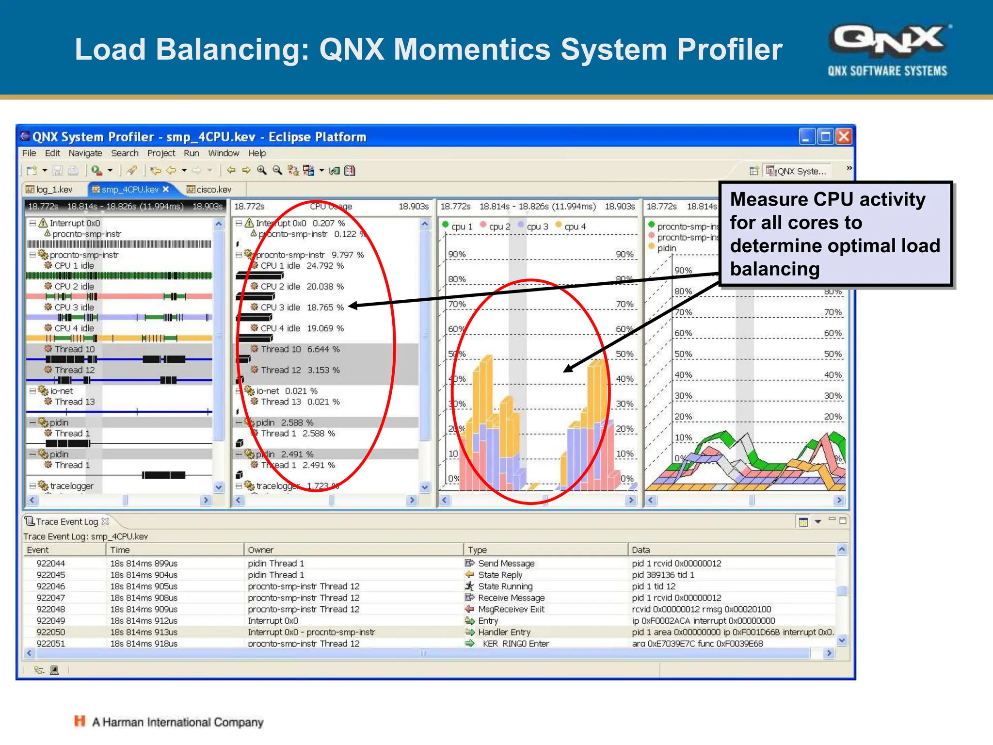 Qnxdesigning And Optimizing Software For Intel Architecture Ppt
