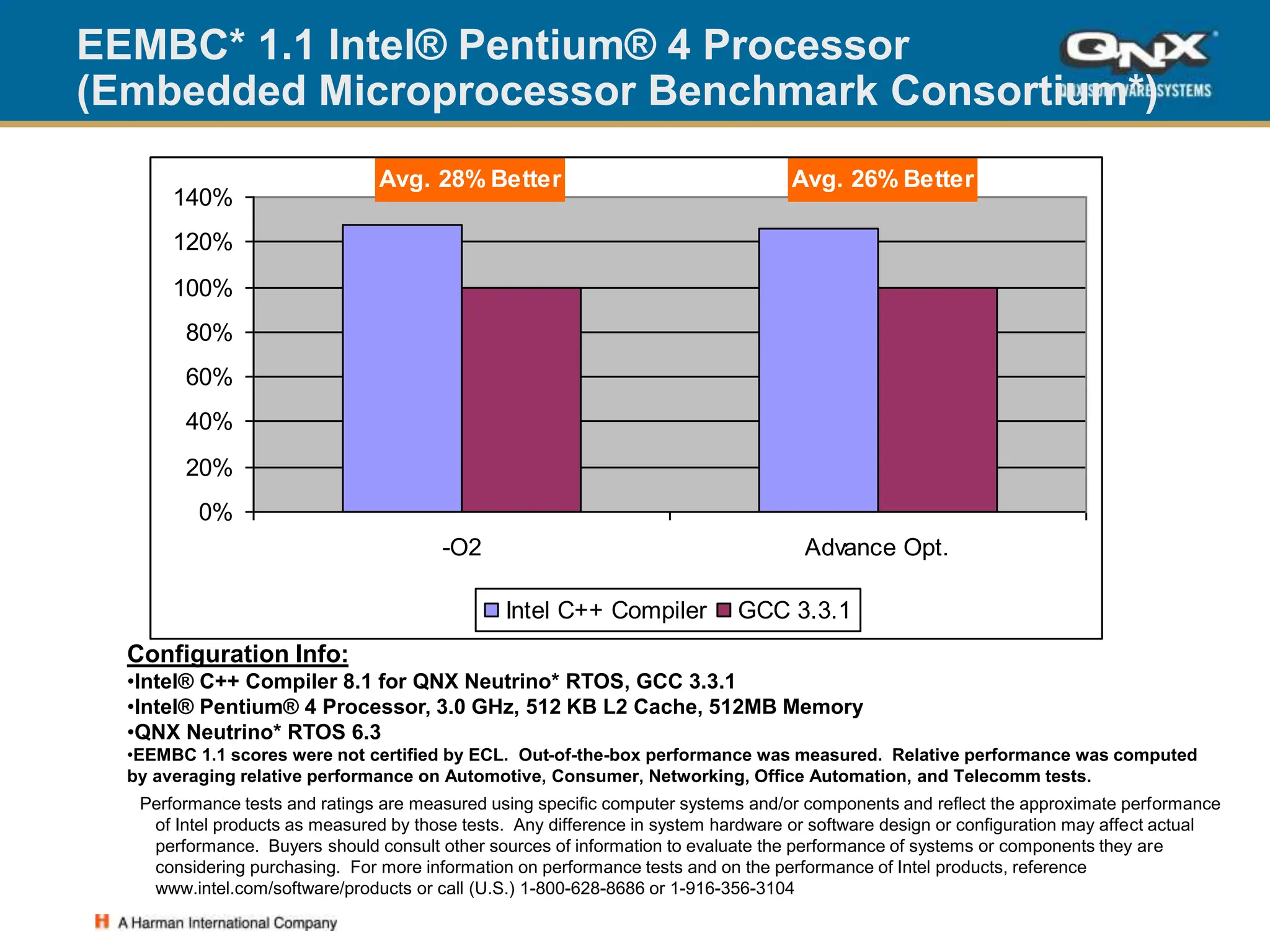 Qnxdesigning And Optimizing Software For Intel Architecture Ppt