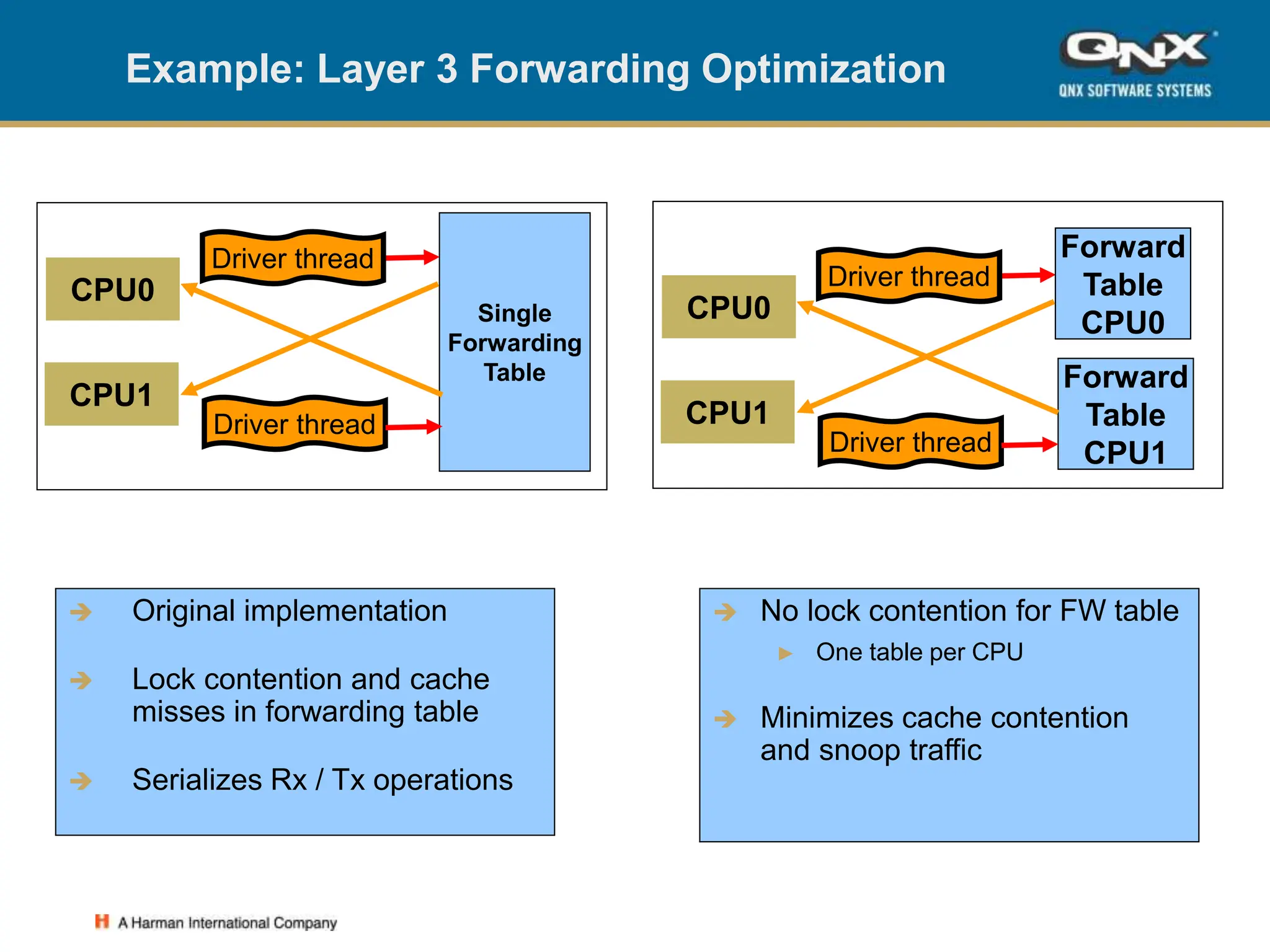 Qnxdesigning And Optimizing Software For Intel Architecture Ppt