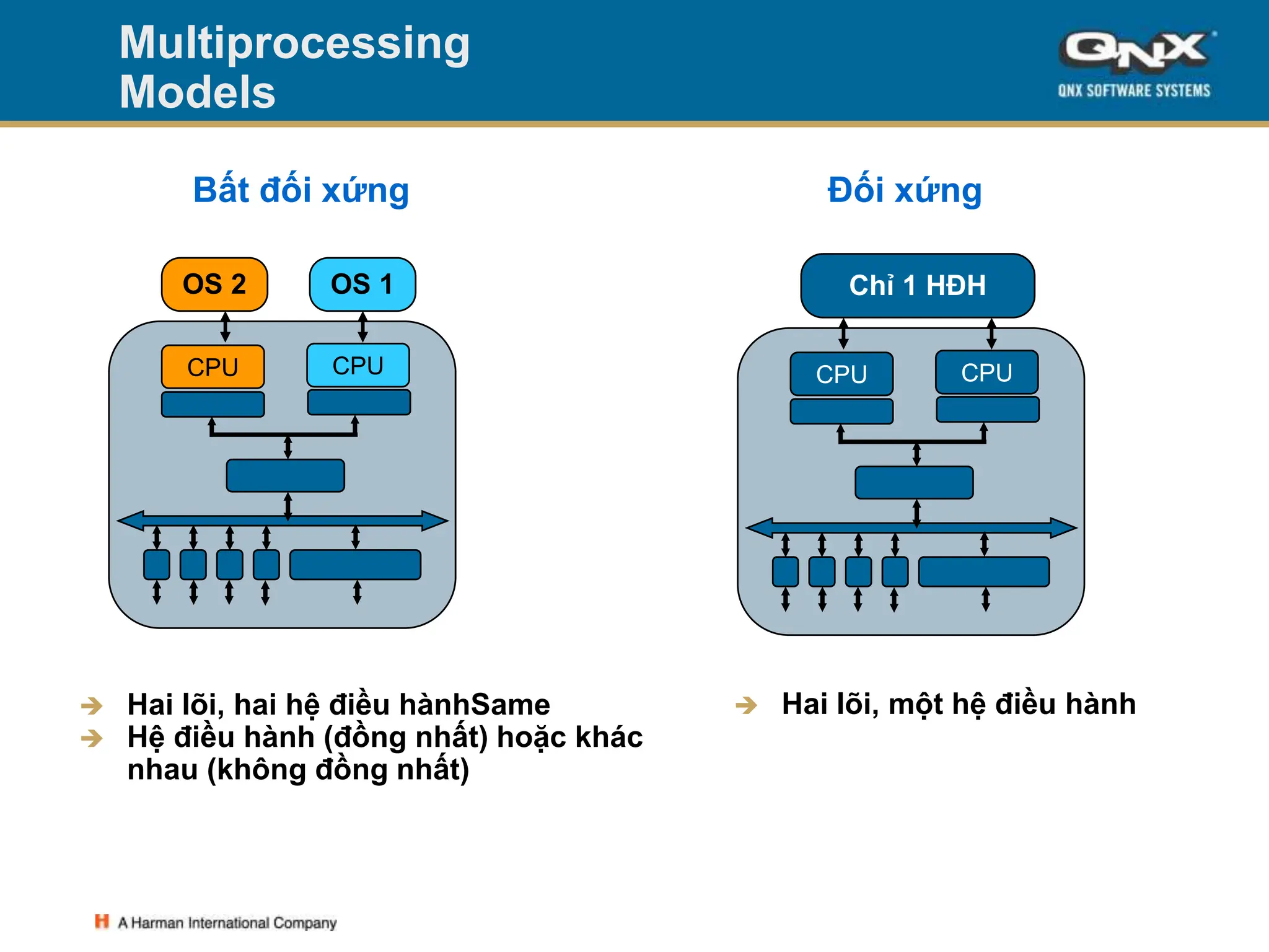 QNXDesigning and Optimizing Software for Intel Architecture .ppt