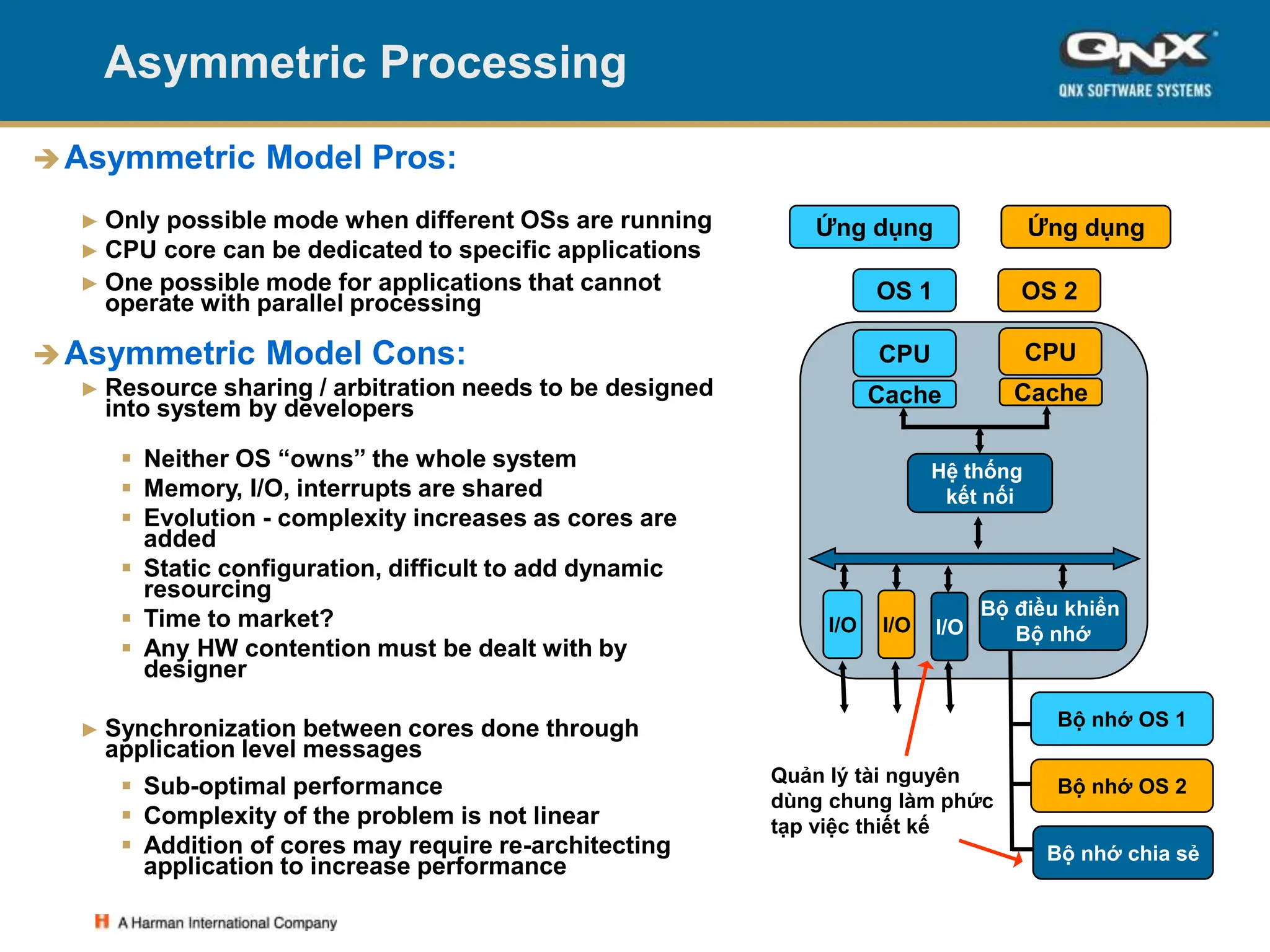 Qnxdesigning And Optimizing Software For Intel Architecture Ppt