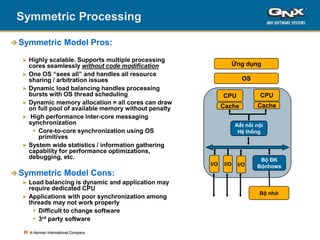 QNXDesigning and Optimizing Software for Intel Architecture .ppt