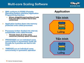 QNXDesigning and Optimizing Software for Intel Architecture .ppt