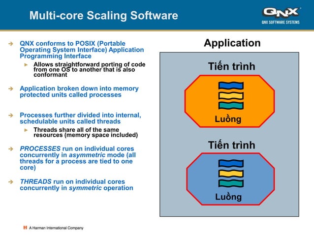 Qnxdesigning And Optimizing Software For Intel Architecture Ppt
