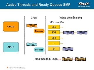 QNXDesigning and Optimizing Software for Intel Architecture .ppt
