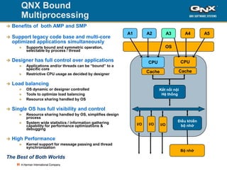 QNXDesigning and Optimizing Software for Intel Architecture .ppt