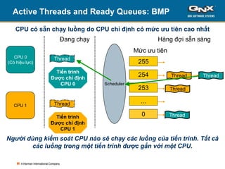 QNXDesigning and Optimizing Software for Intel Architecture .ppt