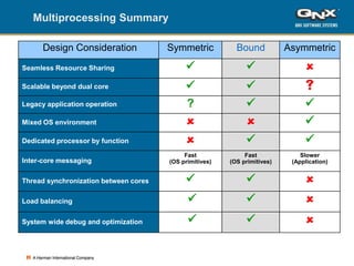 QNXDesigning and Optimizing Software for Intel Architecture .ppt