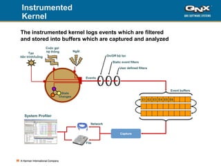 QNXDesigning and Optimizing Software for Intel Architecture .ppt