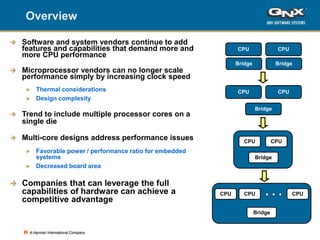 QNXDesigning and Optimizing Software for Intel Architecture .ppt
