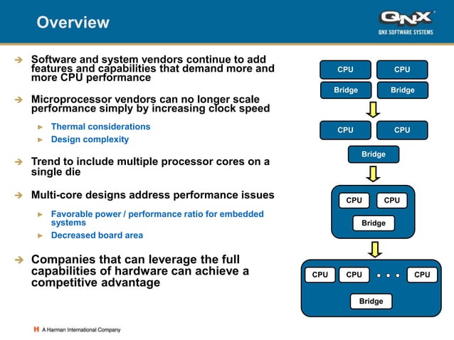 Qnxdesigning And Optimizing Software For Intel Architecture Ppt