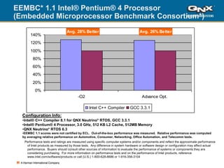 QNXDesigning and Optimizing Software for Intel Architecture .ppt
