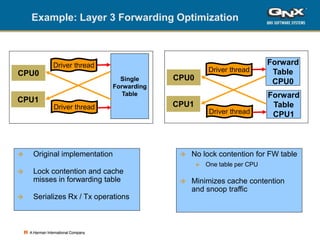 QNXDesigning and Optimizing Software for Intel Architecture .ppt