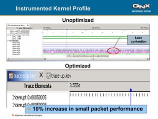 QNXDesigning and Optimizing Software for Intel Architecture .ppt
