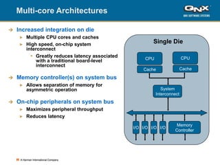 QNXDesigning and Optimizing Software for Intel Architecture .ppt