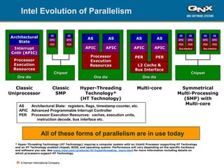 QNXDesigning and Optimizing Software for Intel Architecture .ppt