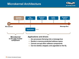 QNXDesigning and Optimizing Software for Intel Architecture .ppt