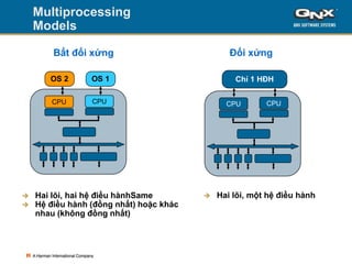 QNXDesigning and Optimizing Software for Intel Architecture .ppt