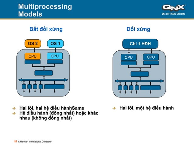 Qnxdesigning And Optimizing Software For Intel Architecture Ppt