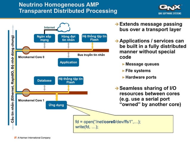 Qnxdesigning And Optimizing Software For Intel Architecture Ppt