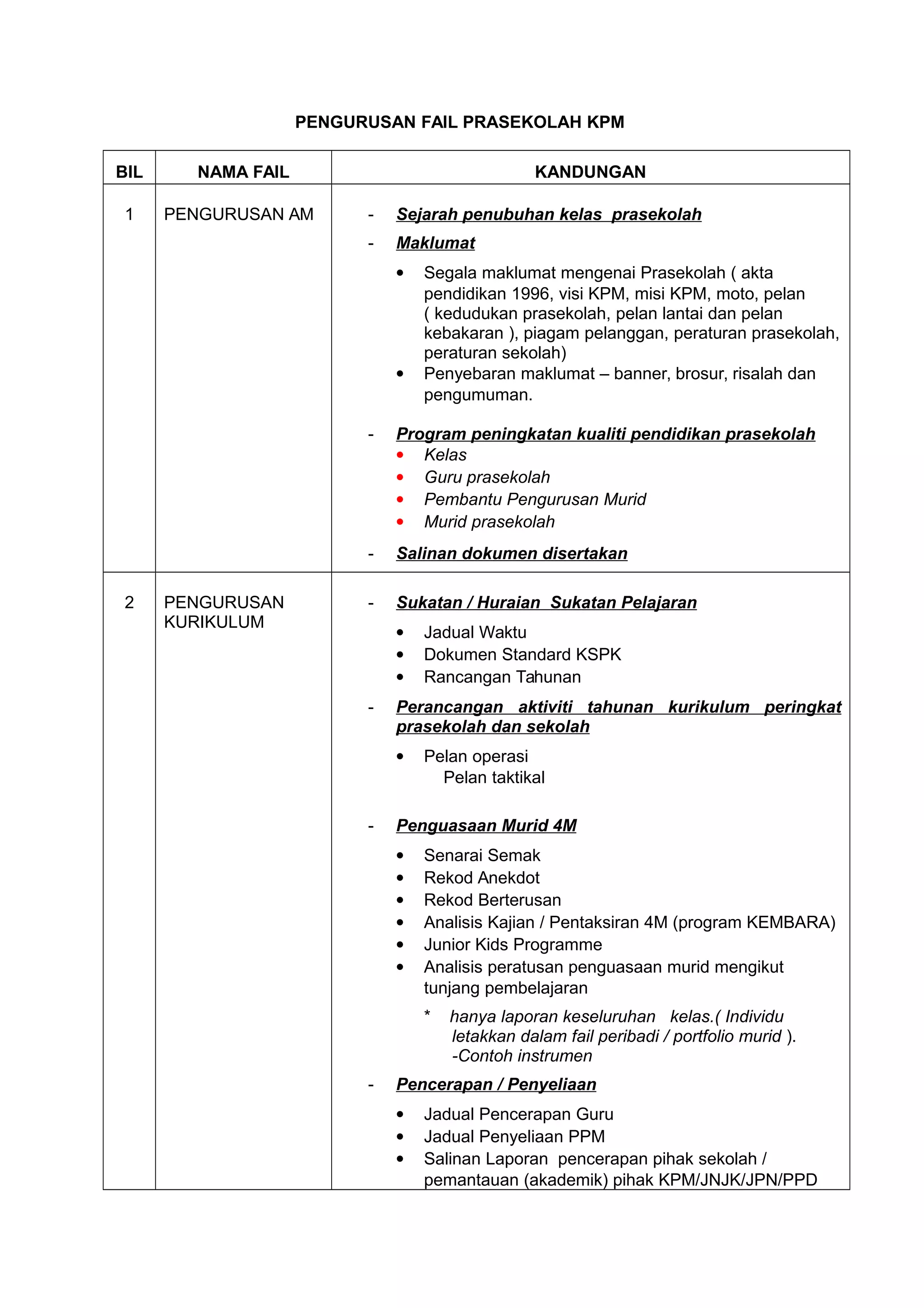 338180150 sistem-pengurusan-fail-prasekolah-kpm | PDF