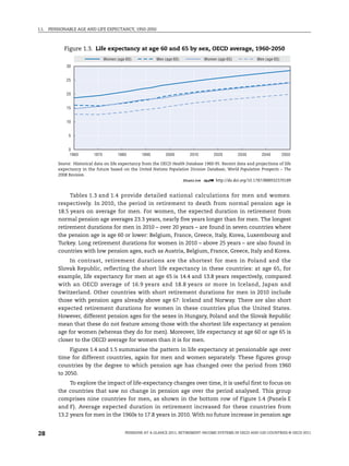 Pensions At A Glance 2011 Retirementincome Systems In Oecd And G20 ...