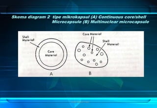 33855579 proses-mikroenkapsulasi | PPTX