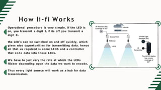 LiFi Technology powerpoint for bca .pptx
