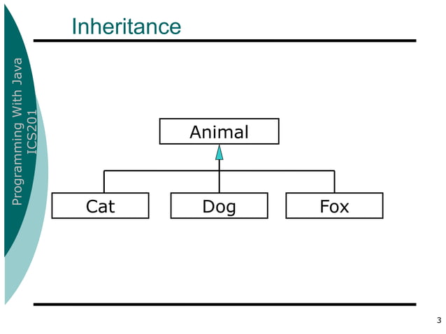 Java Inheritance In Object Oriented Programming Ppt 